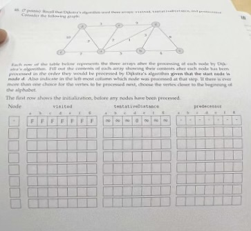 Solved the alphabet.The finat row shons the initialization, | Chegg.com
