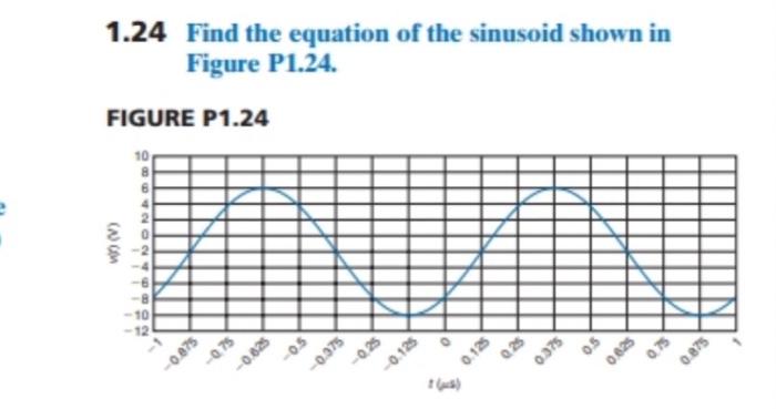 Solved 1.24 Find the equation of the sinusoid shown in | Chegg.com