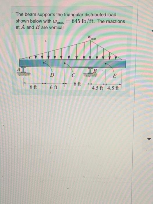 Solved The beam supports the triangular distributed load | Chegg.com