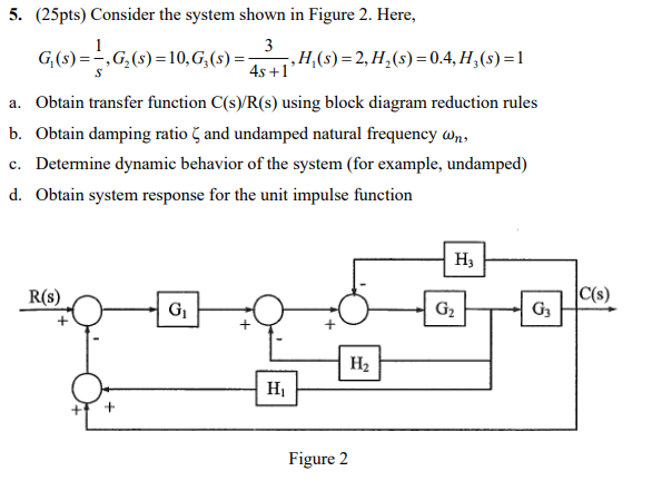 Solved ( 25pts ﻿Obtain the closed loop transfer function of | Chegg.com
