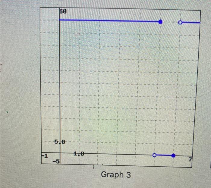 Solved S apiוb) Give formulas for the function represented | Chegg.com