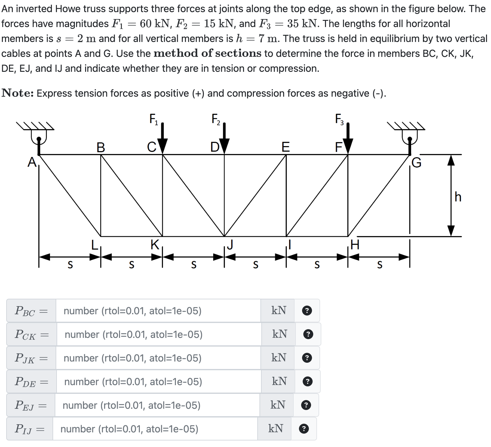 Solved An inverted Howe truss supports three forces at | Chegg.com