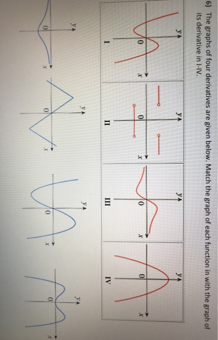 Solved 6 The Graphs Of Four Derivatives Are Given Below