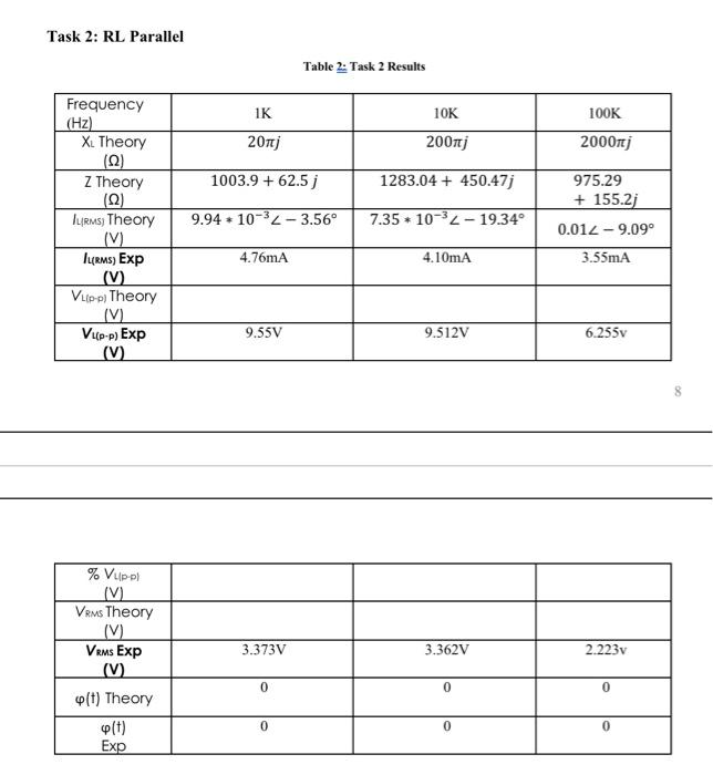 Solved Results and Discussion Task 1: RL Series Table 1: | Chegg.com