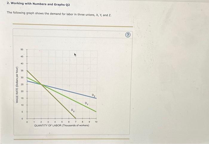 Solved 2. Working with Numbers and Graphs Q2 The following | Chegg.com Solved 2. Working with Numbers and Graphs Q2 The following | Chegg.com