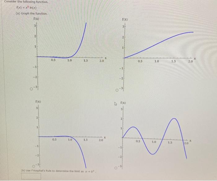 Solved Consider the following function. f(x) = xsin(x) (a) | Chegg.com
