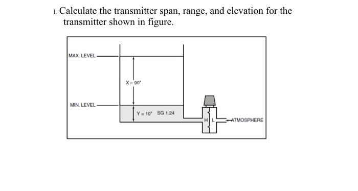 Solved 1. Calculate the transmitter span, range, and | Chegg.com