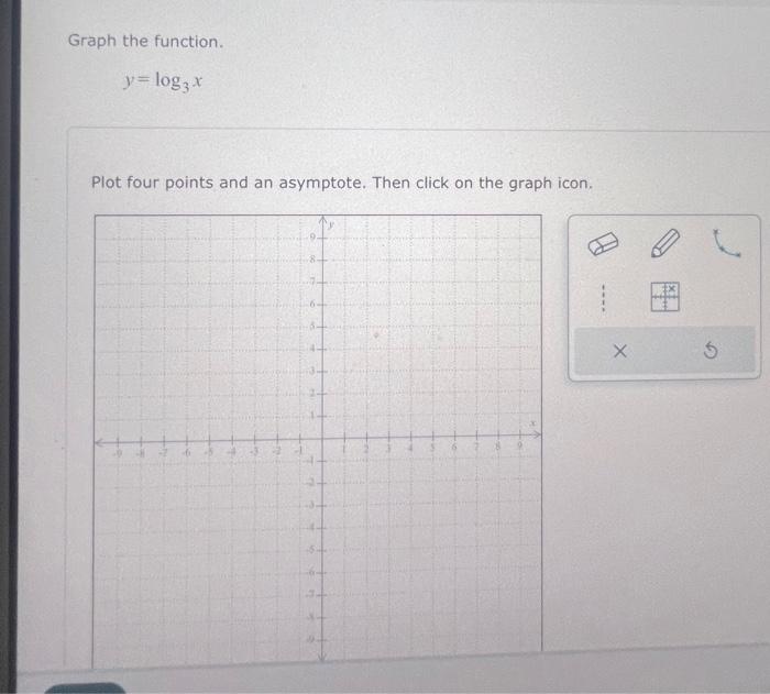 Solved Graph the function. y=log3x Plot four points and an | Chegg.com