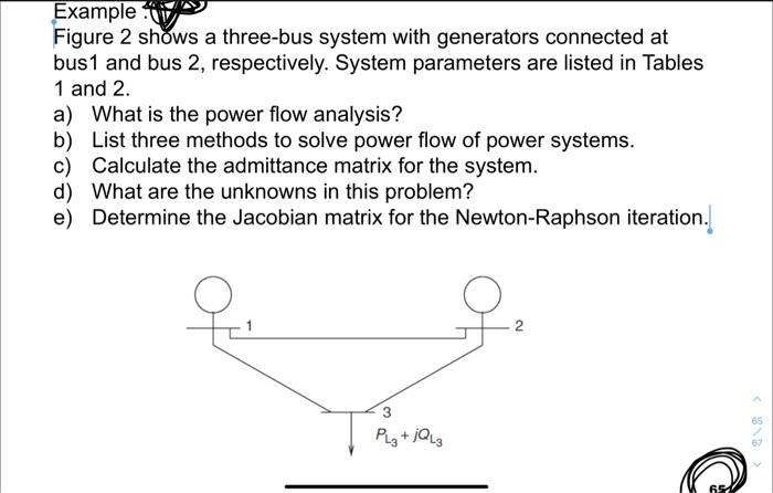 Solved Example Figure 2 shows a three-bus system with | Chegg.com