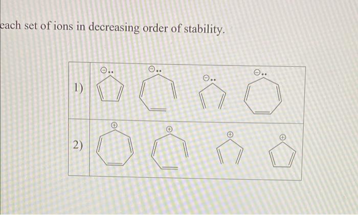 Solved each set of ions in decreasing order of stability. | Chegg.com