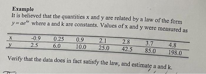 Solved Example It is believed that the quantities x and y | Chegg.com