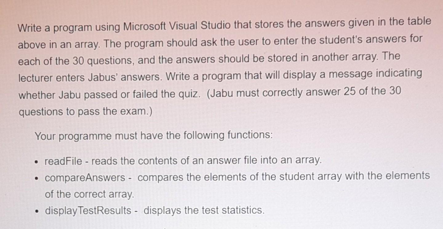 Solved A lecturer has just completed a lecture on Strings | Chegg.com