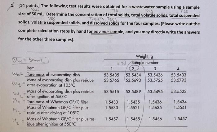 Solved 1. [14 points] The following test results were | Chegg.com