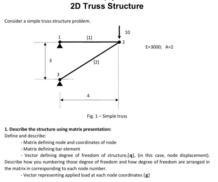 Solved 2D Truss Structure 10 Consider a simple truss | Chegg.com