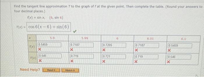 Solved Find the tangent line approximation T to the graph of | Chegg.com