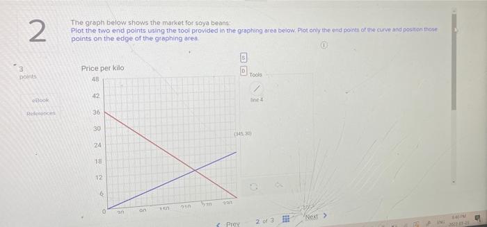 Solved 2 The graph below shows the market for soya beans | Chegg.com