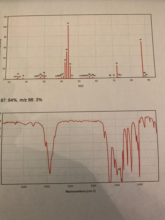 Solved Use the following spectral data to propose structures | Chegg.com