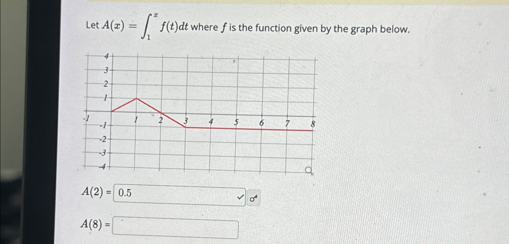 Solved Let A(x)=∫1xf(t)dt ﻿where f ﻿is the function given by | Chegg.com