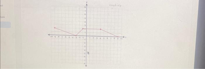 Solved Question Given the graphs of y = f(x) and y = g(x) | Chegg.com