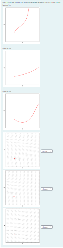 Match The Direction Fields And Their Associated