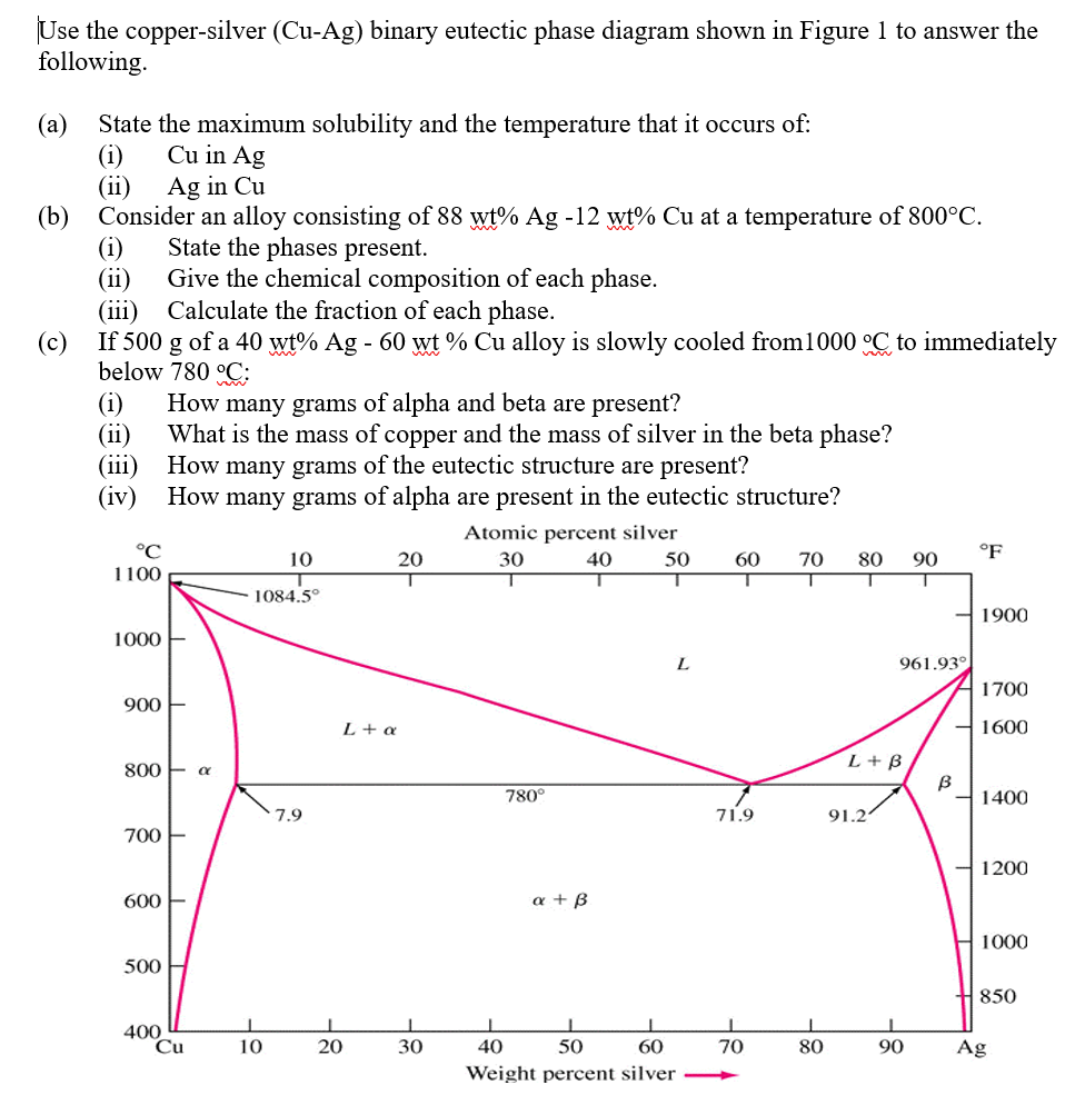 Use the copper-silver ( Cu-Ag ﻿binary eutectic phase | Chegg.com