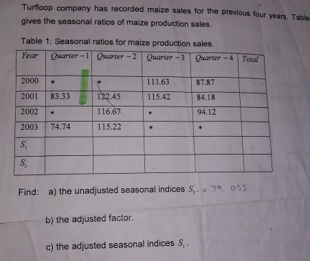 Solved Turfloop company has recorded maize sales for the | Chegg.com