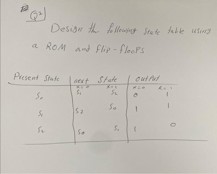 Solved Q1 Design the following state table using a ROM and | Chegg.com