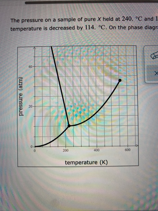 Solved The pressure on a sample of pure X held at 240. °C | Chegg.com