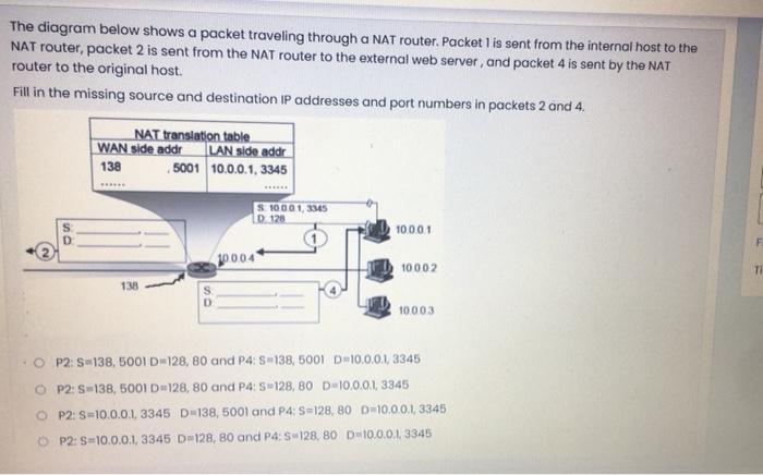 Solved The diagram below shows a packet traveling through a | Chegg.com