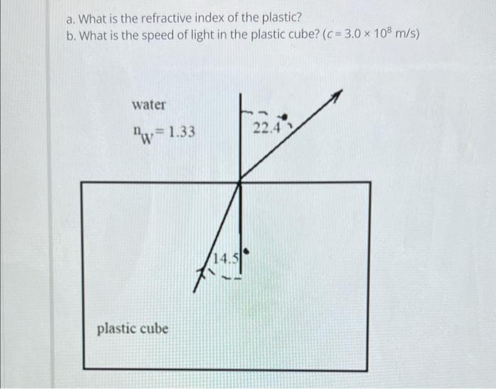 Solved a. What is the refractive index of the plastic? b. | Chegg.com