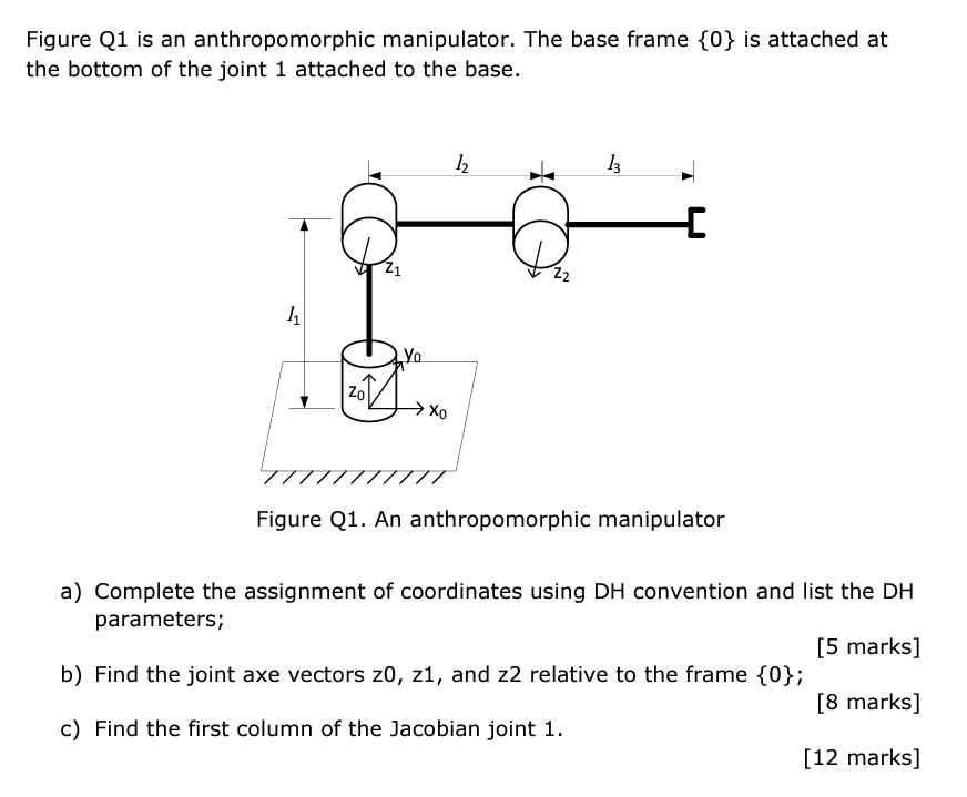 Solved Figure Q1 ﻿is an anthropomorphic manipulator. The | Chegg.com