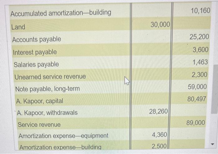 Solved Adjusted Trial Balance\begin{tabular}{l||r||r|r} | Chegg.com