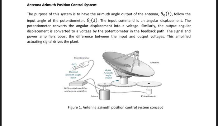 Antenna Azimuth Position Control System: The purpose | Chegg.com