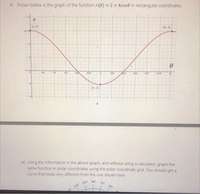 Solved 4. Shown below is the graph of the function | Chegg.com