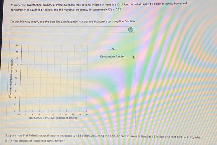 Solved 3. The consumption function Consider the hypothetical | Chegg.com
