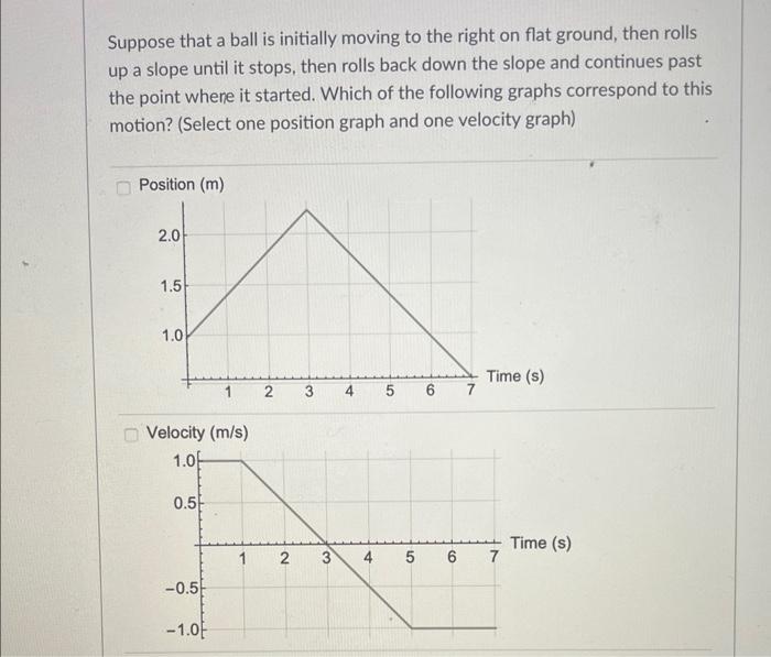 Solved Suppose that a ball is initially moving to the right | Chegg.com
