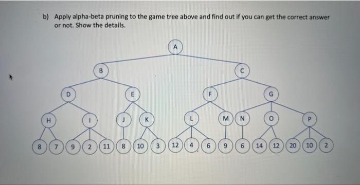 Solved b) Apply alpha-beta pruning to the game tree above | Chegg.com