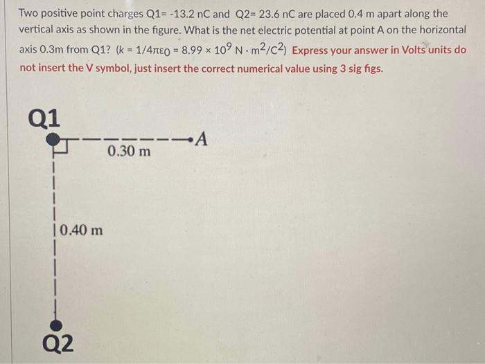 Solved Two positive point charges Q1=−13.2nC and Q2=23.6nC | Chegg.com