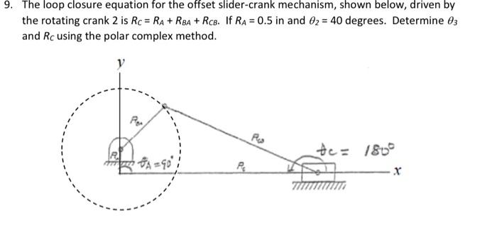 Solved The loop closure equation for the offset slider-crank | Chegg.com