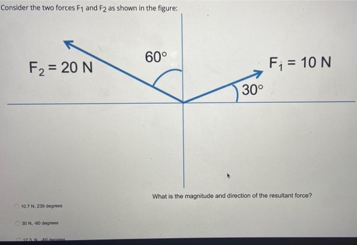 Solved Consider the two forces F1 and F2 as shown in the | Chegg.com