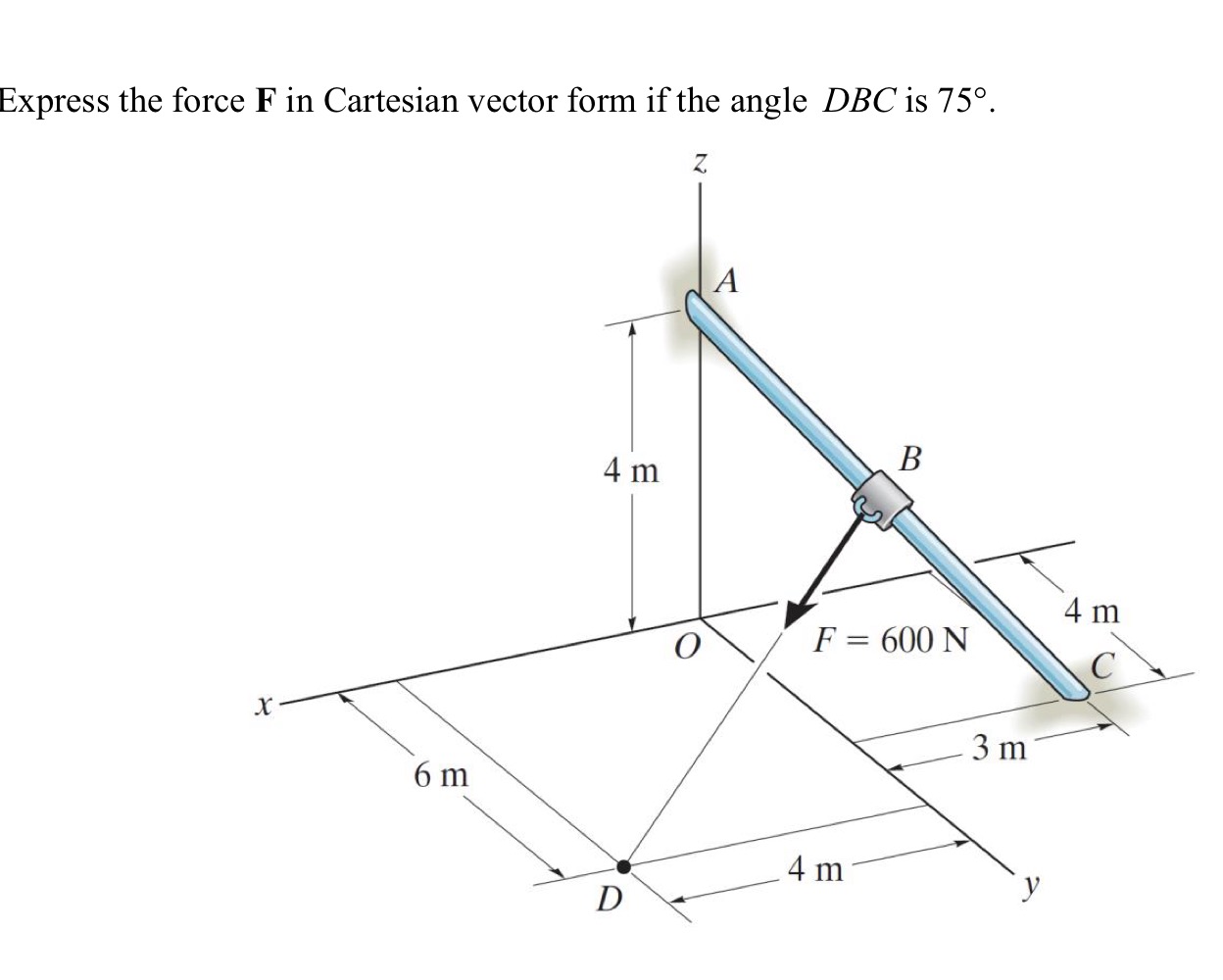 Solved Express the force F ﻿in Cartesian vector form. | Chegg.com