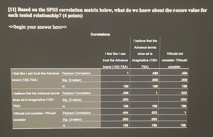 Solved [11] Based on the SPSS correlation matrix below, what | Chegg.com