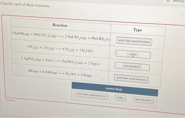 Solved Classify each of these reactions. Reaction 2 NaOH(aq) | Chegg.com