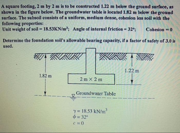 Solved A square footing, 2 m by 2 m is to be constructed | Chegg.com