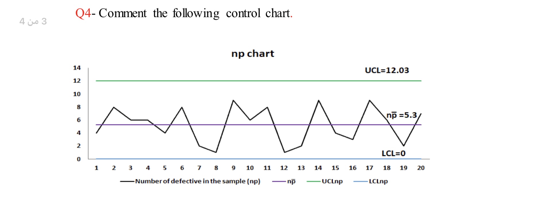 Solved Q4- ﻿Comment the following control chart.np chart | Chegg.com