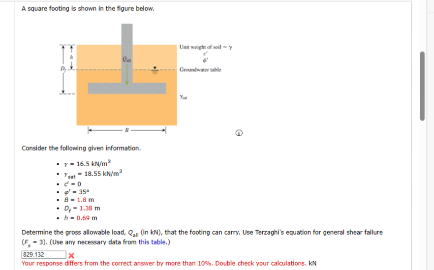 Solved A square footing is shown in the figure below.Init | Chegg.com