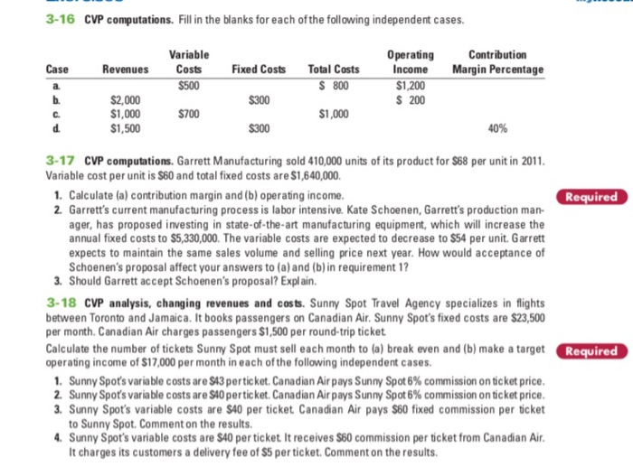 Solved 3-16 CVP computations. Fill in the blanks for each of | Chegg.com