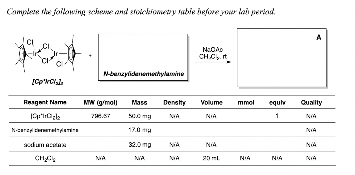 Complete the following scheme and stoichiometry table | Chegg.com