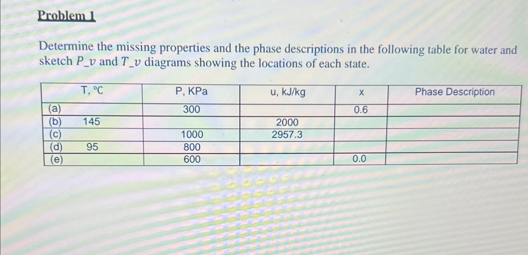 Solved Problem 1Determine the missing properties and the | Chegg.com