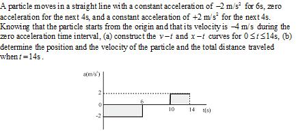 Solved A particle moves in a straight line with a constant | Chegg.com